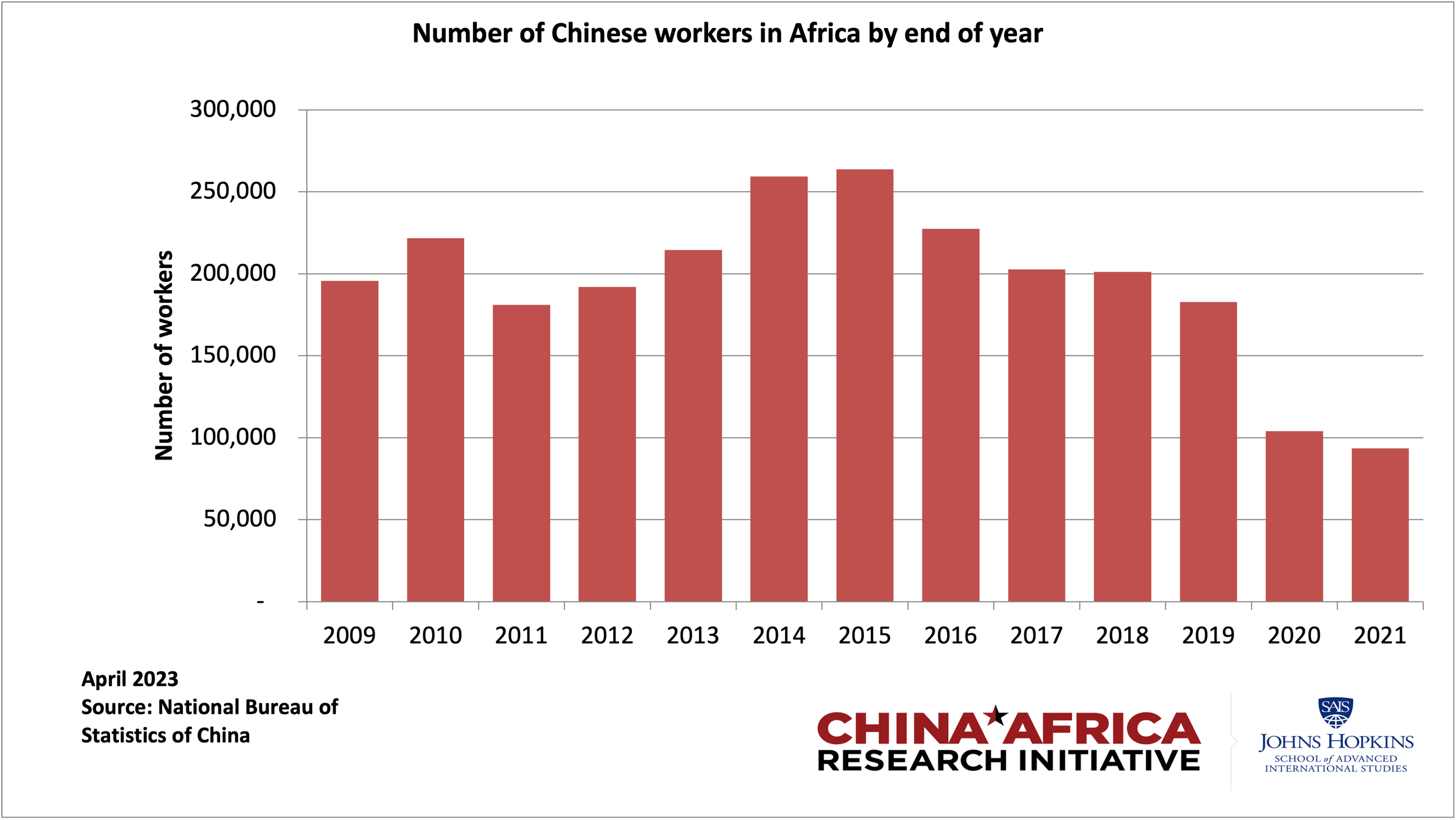 Data: Chinese Workers in Africa — China Africa Research Initiative