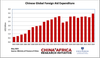Data: Chinese Global Foreign Aid — China Africa Research Initiative