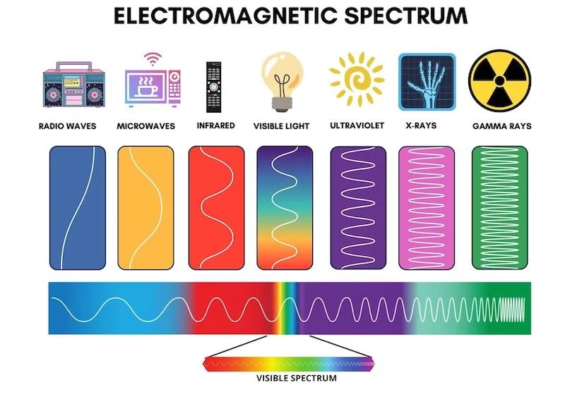 The Power Of Light: Getting The Right Light For Improved Health — More ...