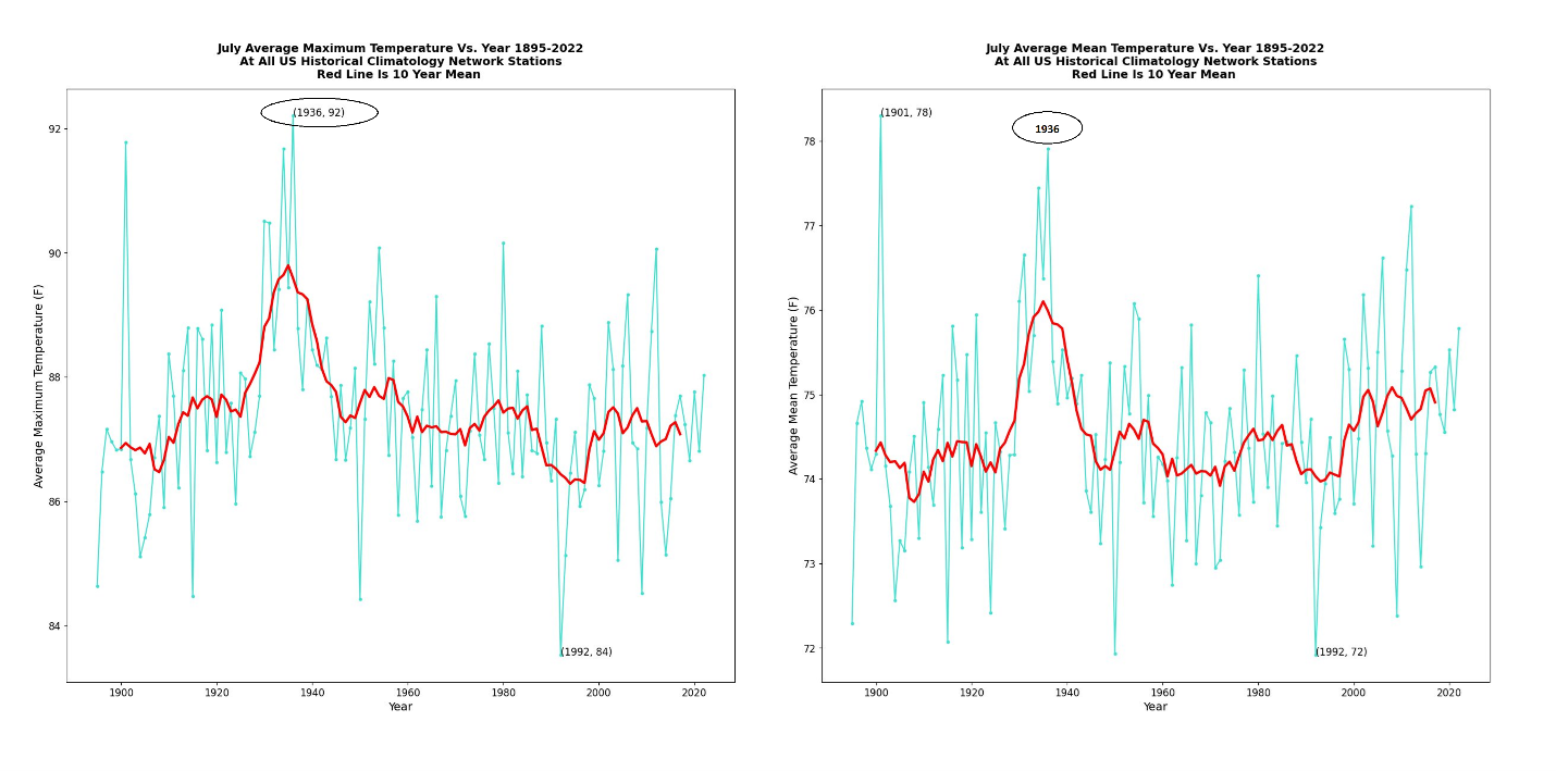 Meteorologist: ‘The deadly heat wave of July 1936…in the middle of one ...