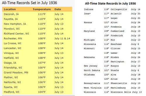 Meteorologist: ‘The deadly heat wave of July 1936…in the middle of one ...