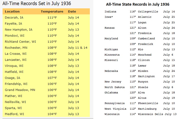 Meteorologist: ‘The deadly heat wave of July 1936…in the middle of one ...