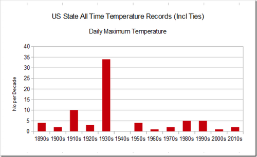 7:15 AM | *The deadly heat wave of July 1936 in the middle of one of ...