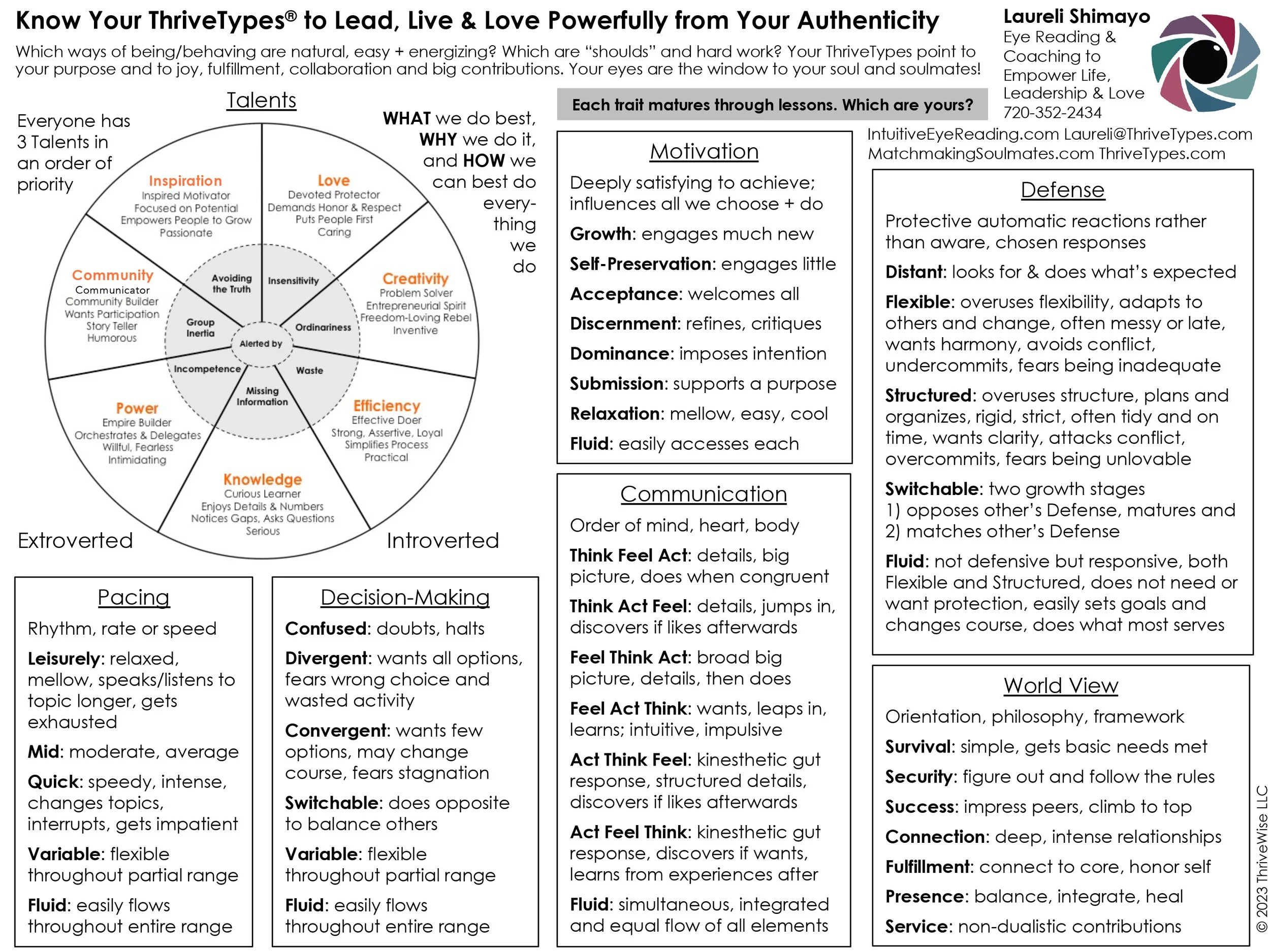 laureli@thrivetypes.com