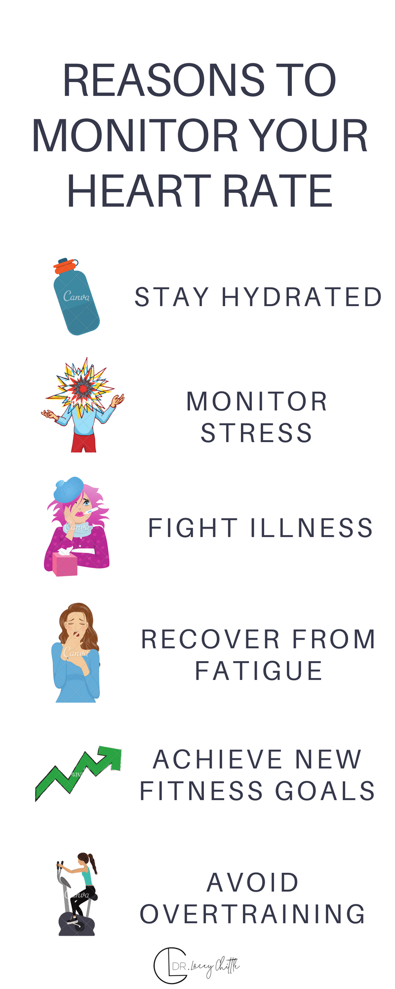 The benefits of monitoring your heart for exercise & chronic fatigue ...