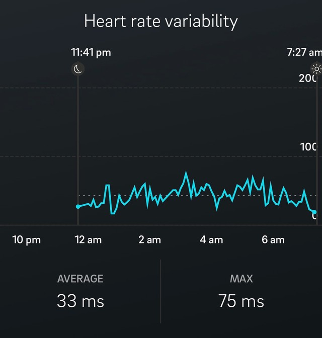 How to use the Oura ring data in your life — Dr. Lacey Chittle