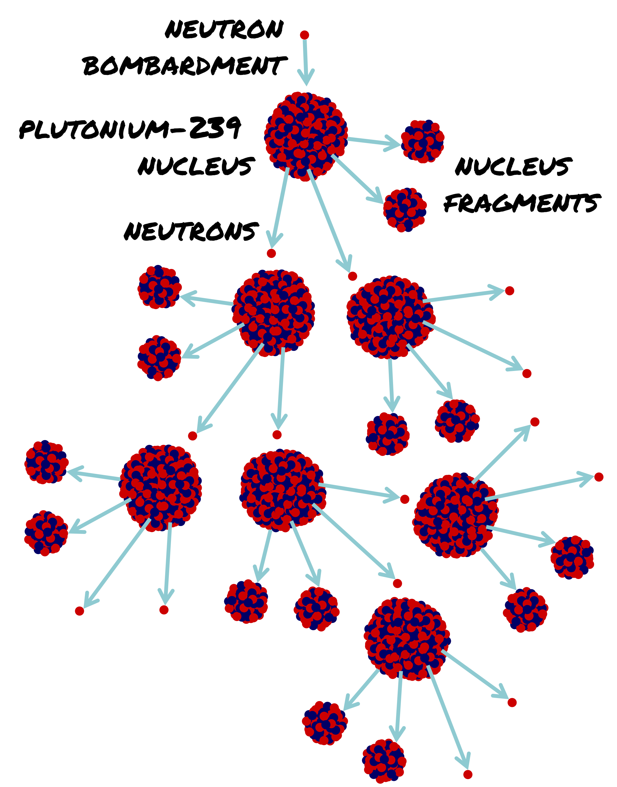 Great Balls of Fire — New Mexicology