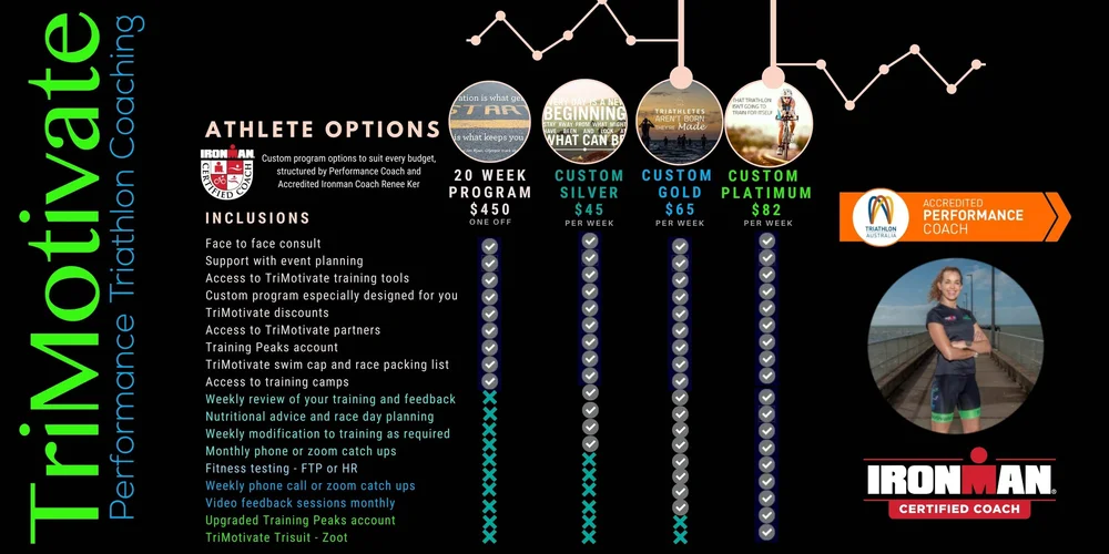 Online Triathlon Coaching — TriMotivate Triathlon Coaching