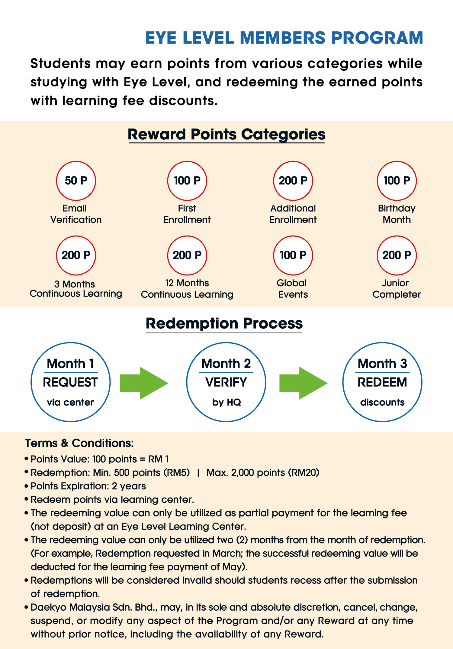 Eye Level Member's Program — Eye Level Math & English