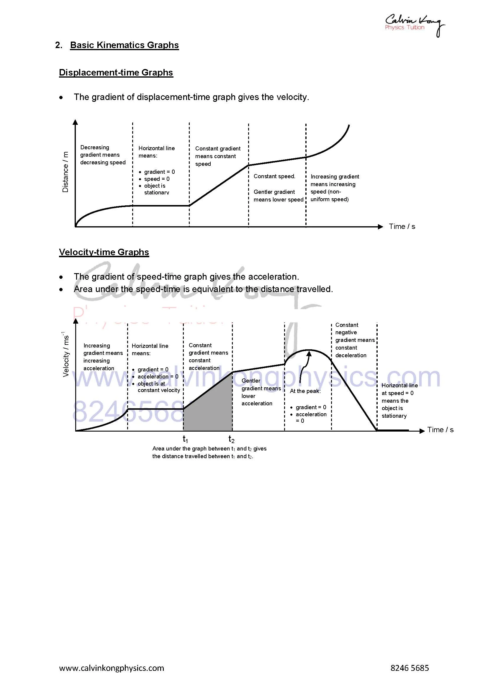 Kinematics Revision Notes