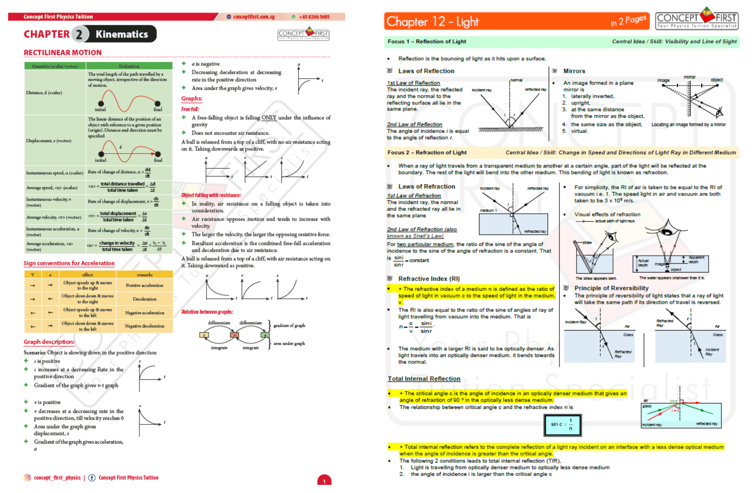 The Most Comprehensive Physics Tuition in Singapore - O level, A level ...