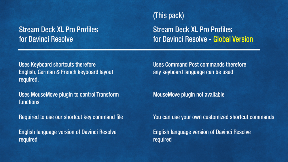 Davinci Resolve Pro Profiles SD XL Global Mac — sideshowfx
