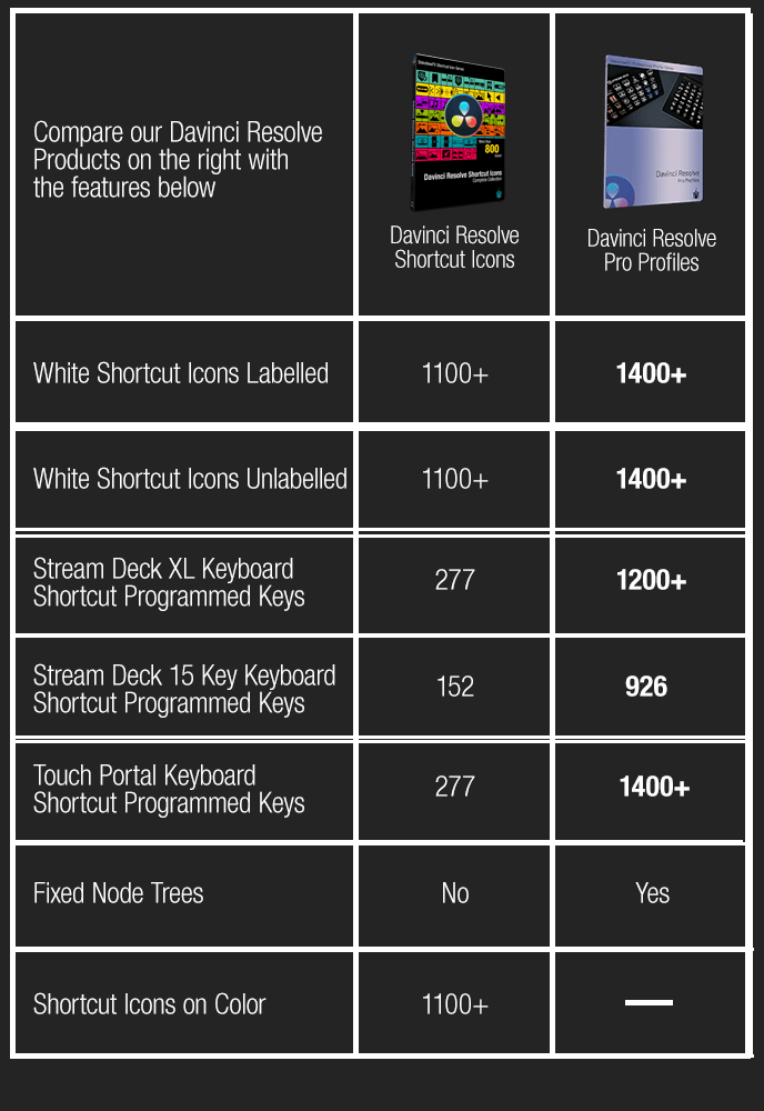 Davinci Resolve Shortcut Icons Complete Collection — sideshowfx