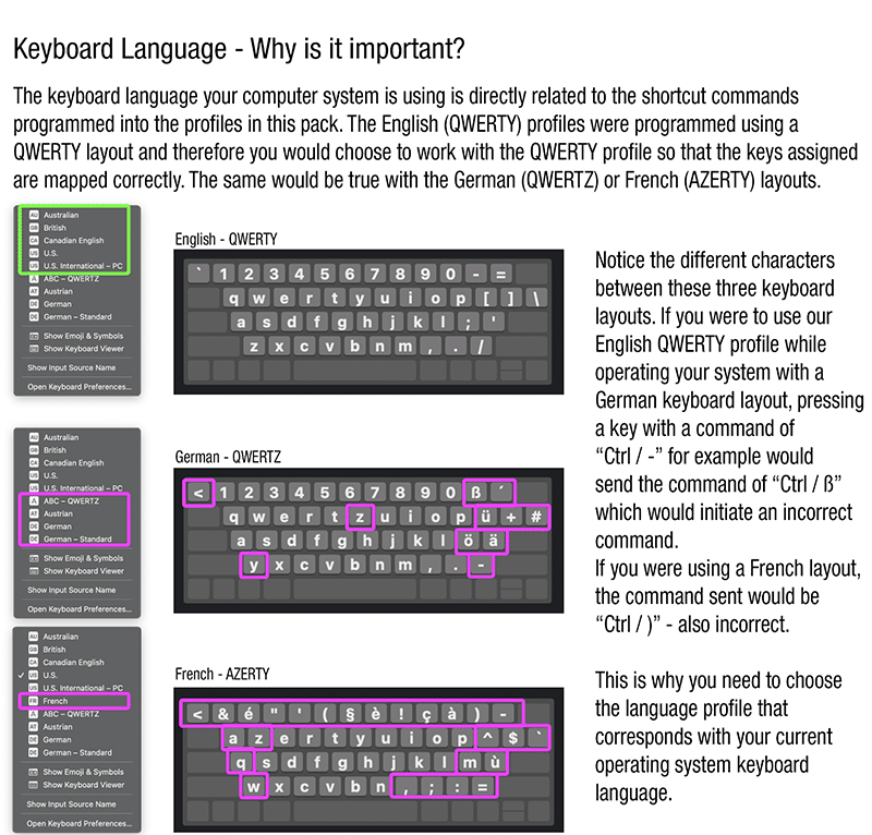 Keyboard Layouts — sideshowfx