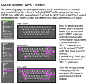 Keyboard Layouts — sideshowfx