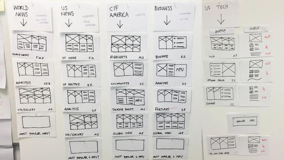 The Guardian — Kat Stubbings