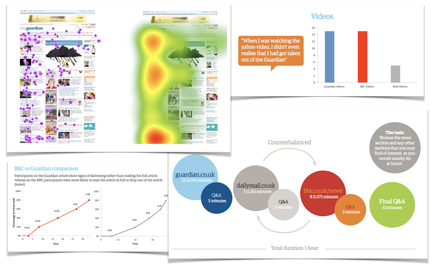 The Guardian — Kat Stubbings