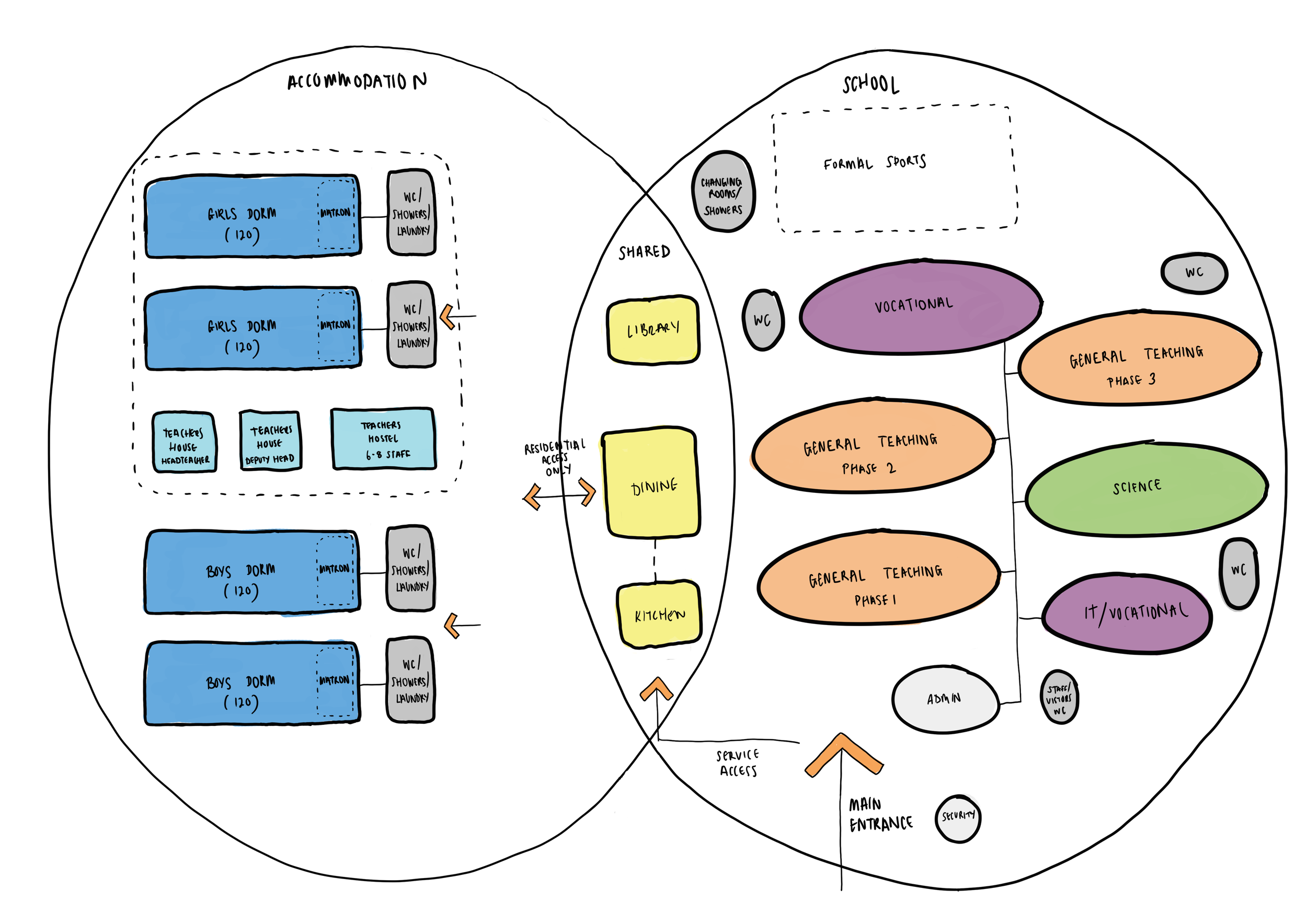 NAMATALA SECONDARY SCHOOL | Uganda — CAUKIN Studio