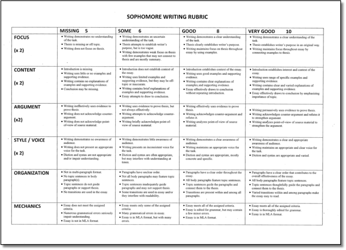 9.9 Implementing Student Self-Evaluation — Geni Consulting