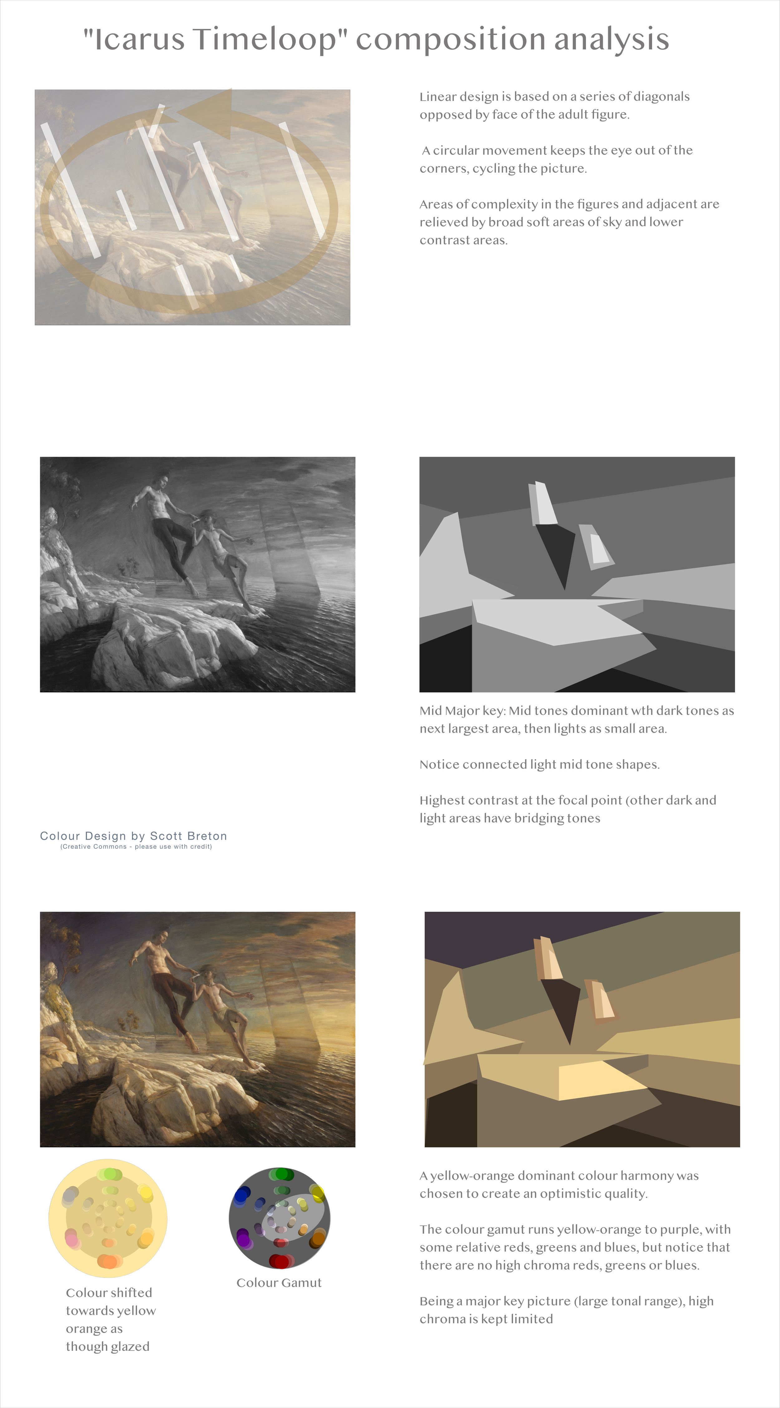 Linear Composition Breakdown
