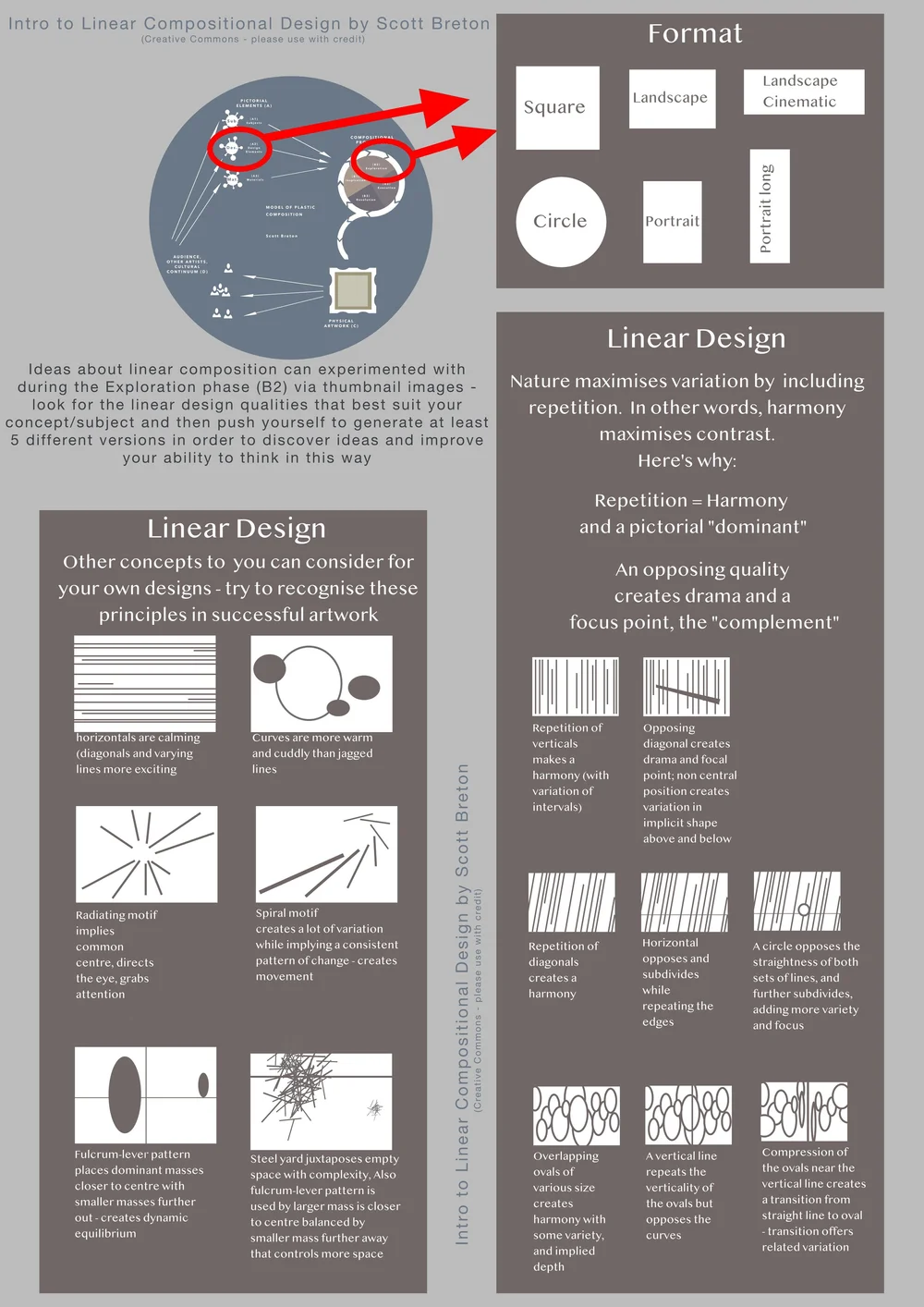 My new guide to composition - free access for now — Scott Breton Fine Art