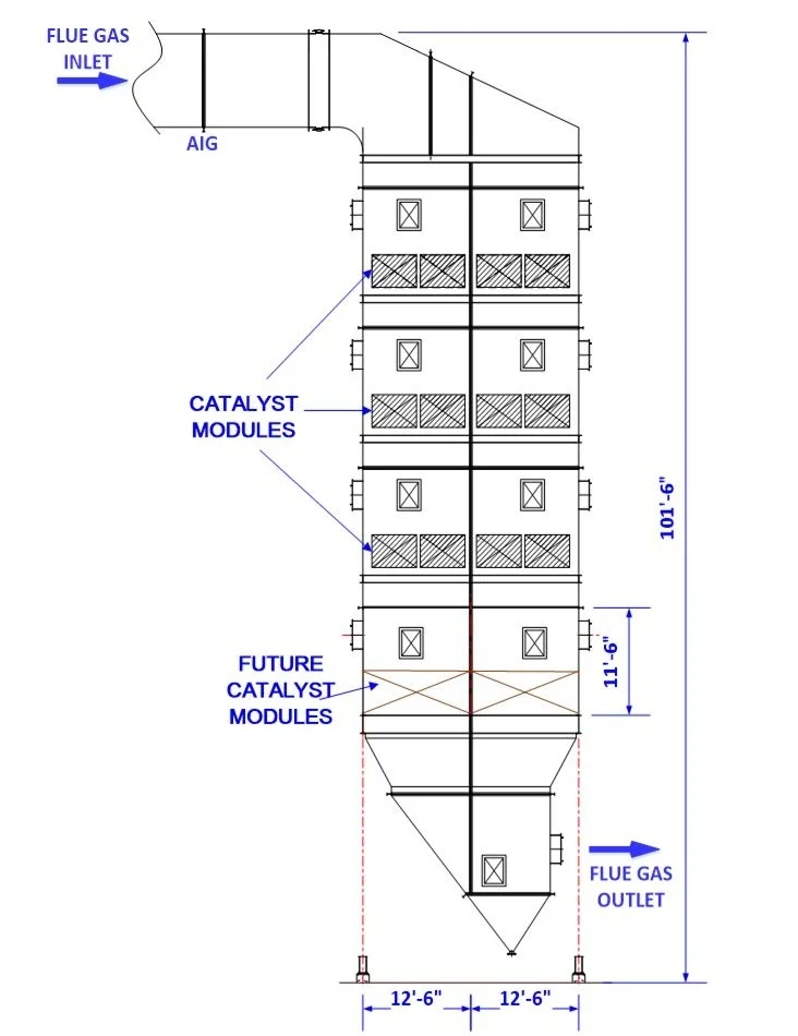 Process Design Package for Heat Recovery at SCR Outlet in FCC CO ...
