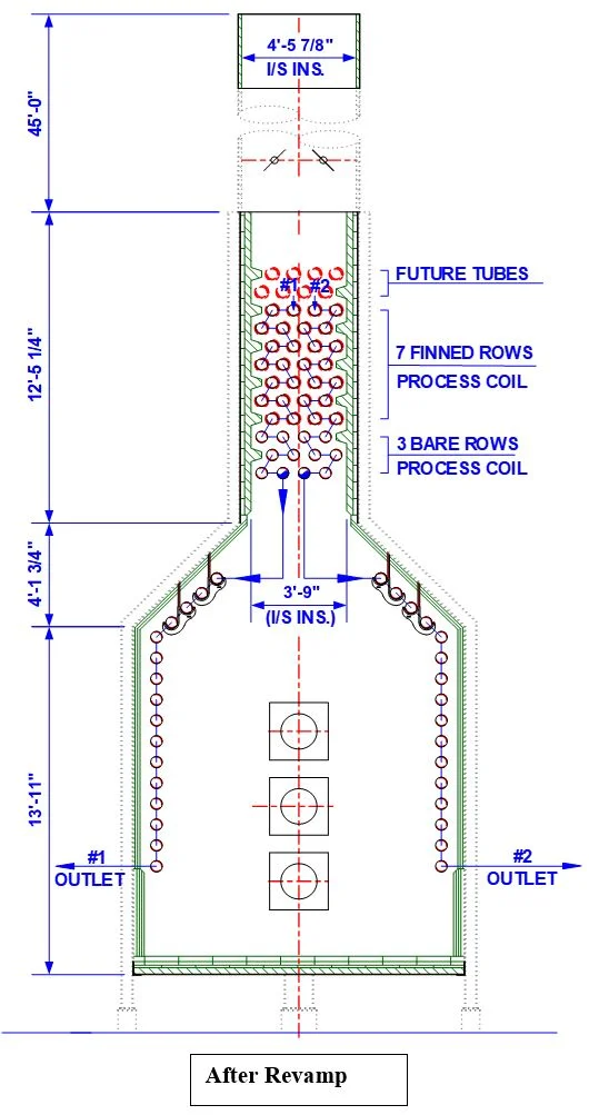 Capacity Enhancement of Naphtha Splitter Reboiler Service | Enhance ...