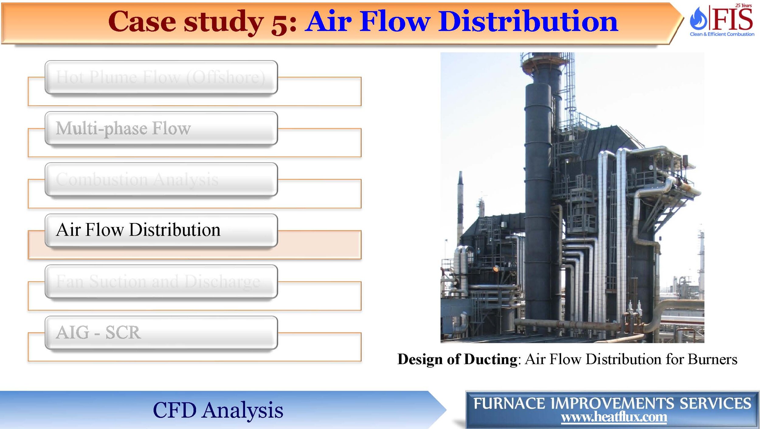 CFD Modeling — Furnace Improvements Services Inc. CFD Modeling — Furnace Improvements Services Inc.