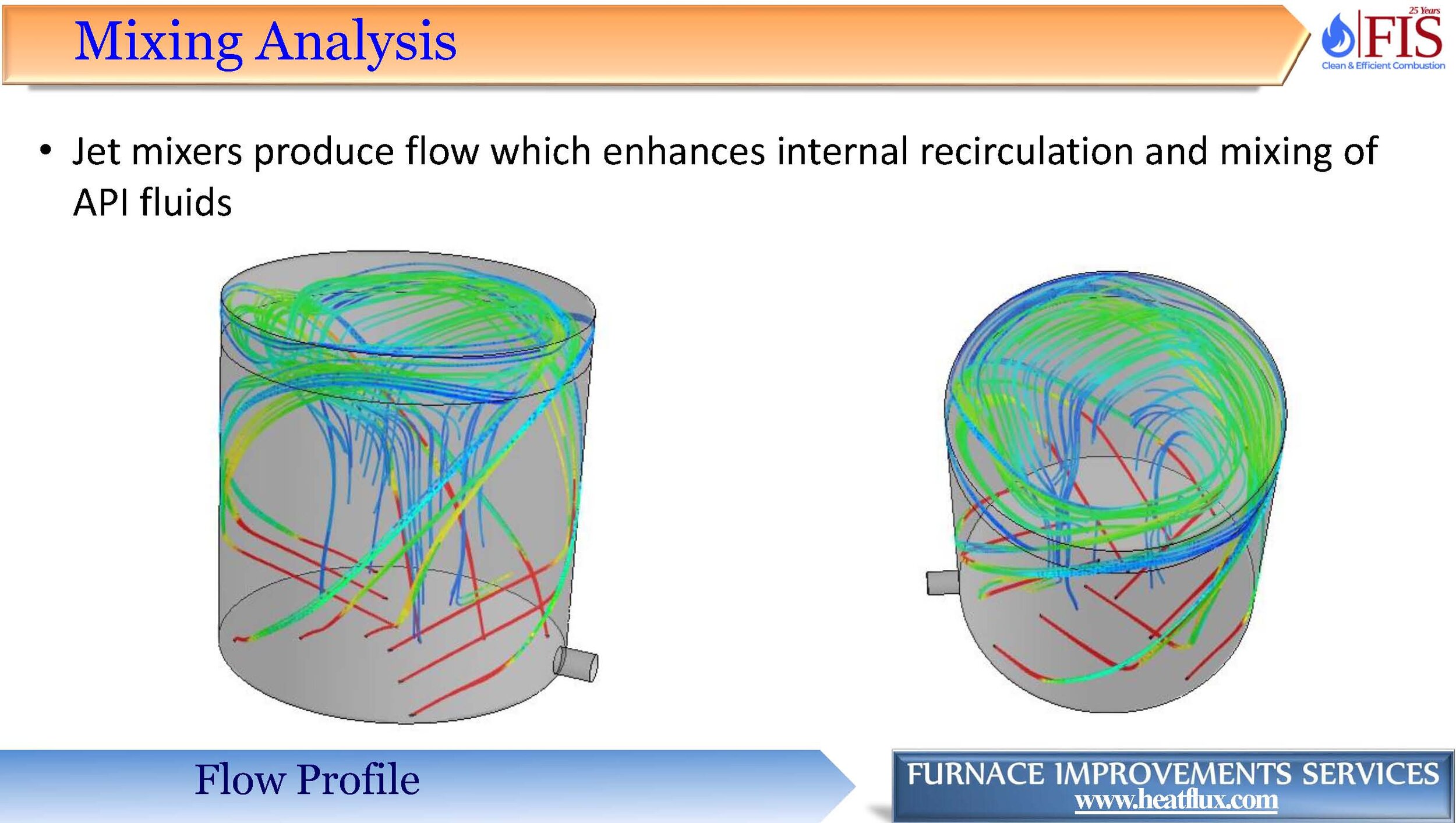 CFD Modeling — Furnace Improvements Services Inc. CFD Modeling — Furnace Improvements Services Inc.