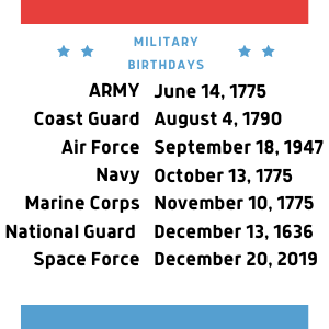 Reoccurring Event Details — Fargo Air Museum