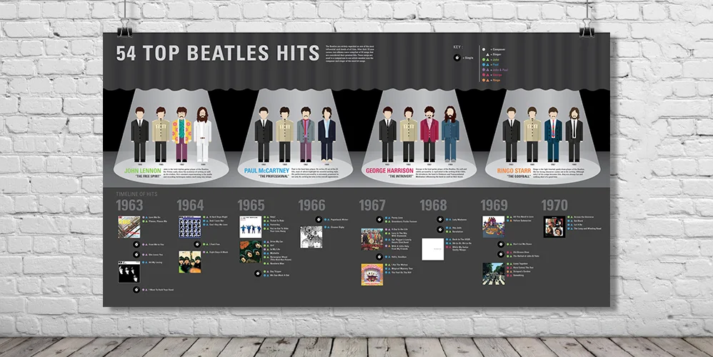 Career Timeline Of The Beatles