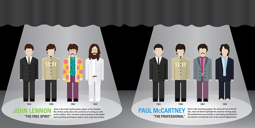 The Beatles Style Evolution