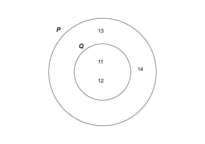 Set Language And Notation Set Language And Notation