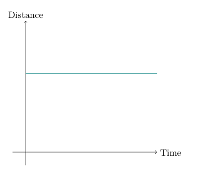 Blank Distance Time Graph
