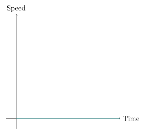 Blank Distance Time Graph