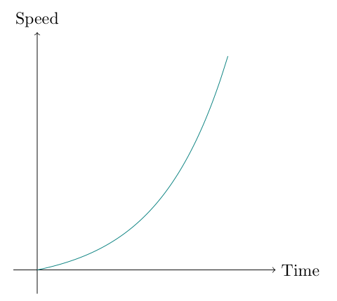 How Can You Increase Acceleration Of An Object: Boosting Speed And ...