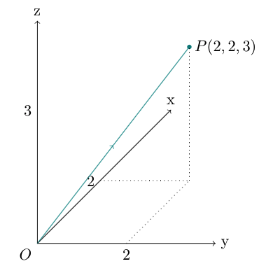 Properties & formulas
