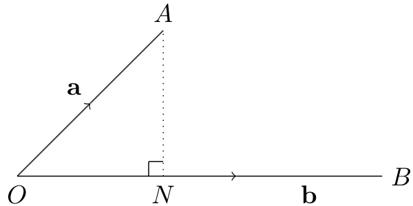 Length of projection, Projection vector, Perpendicular distance