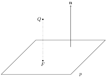 Foot of perpendicular from point to plane