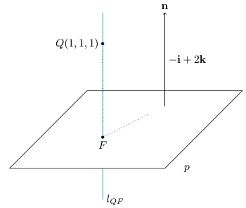 Foot of perpendicular from point to plane