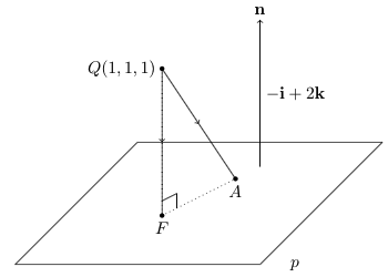 Foot of perpendicular from point to plane