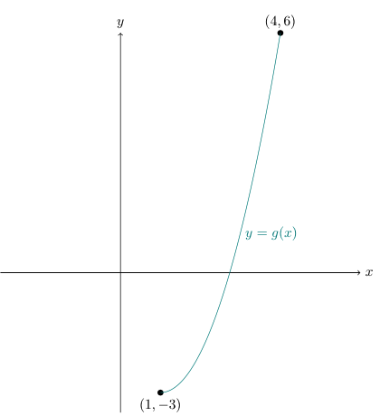 Conditions for composite to exist