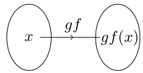 Find range of composite function