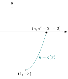 Find range of composite function