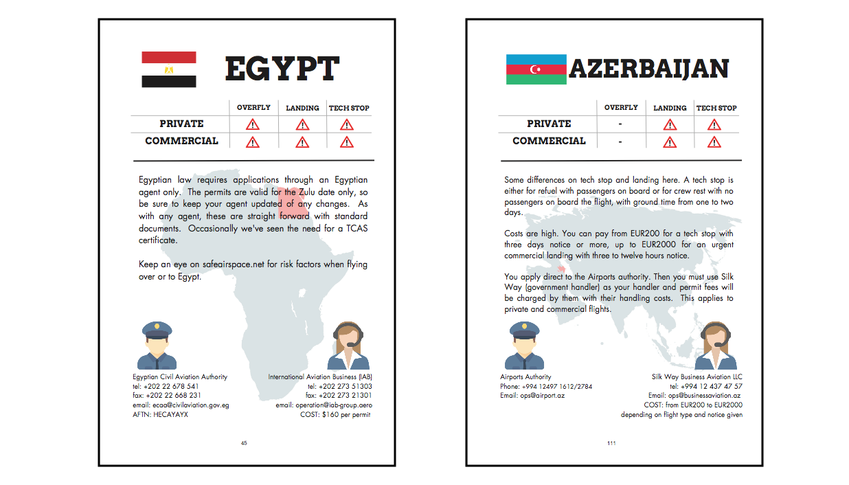 The Permit Book — The OPSGROUP Shop