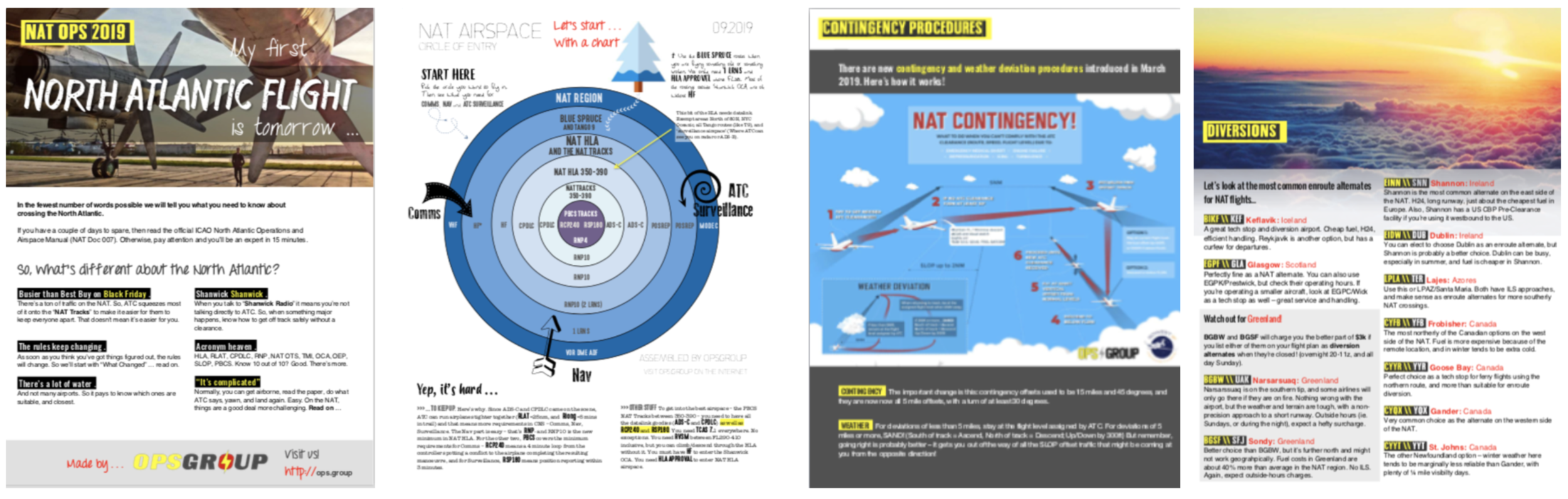 NAT Ops Guide: My first North Atlantic Flight is tomorrow — The ...