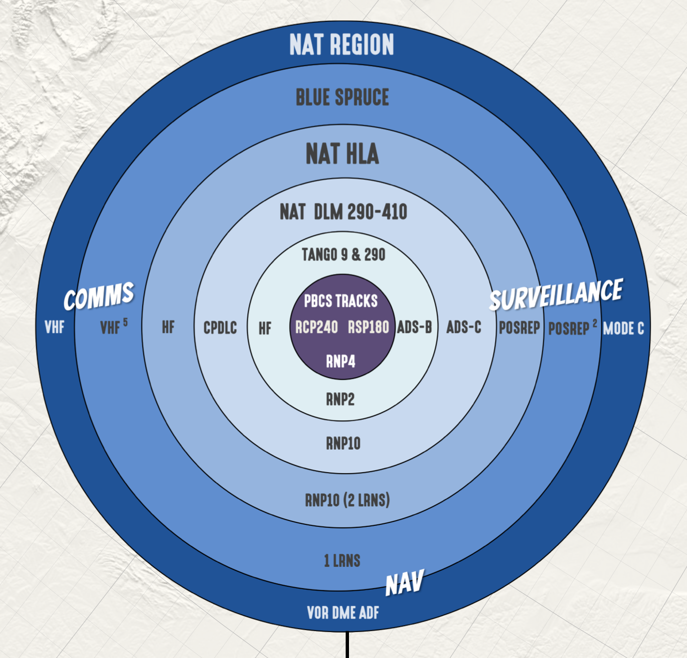 2021 Fully updated North Atlantic Plotting and Planning Chart (NAT ...