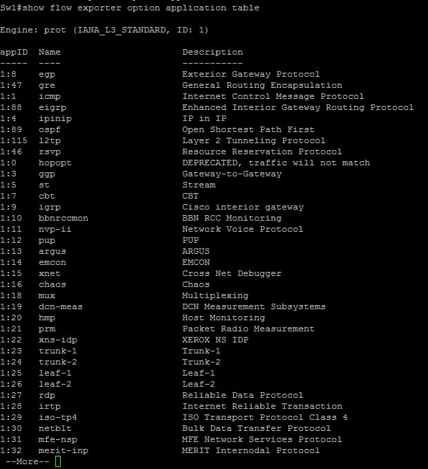 Configuring and Troubleshooting NetFlow Part 1 — Networking fun