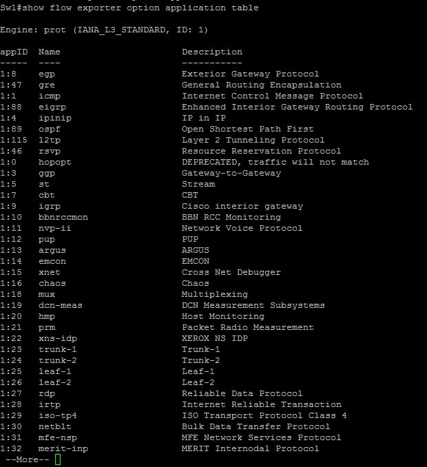 Configuring and Troubleshooting NetFlow Part 1 — Networking fun