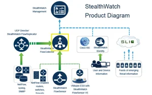 StealthWatch Introduction — Networking fun